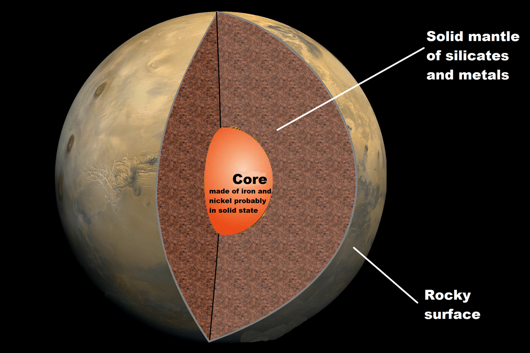 Mars 4th Planet From Sun Red Planet Habitable Rovers Like Earth Mars 4th Planet From Sun Red Planet Habitable Rovers Like Earth