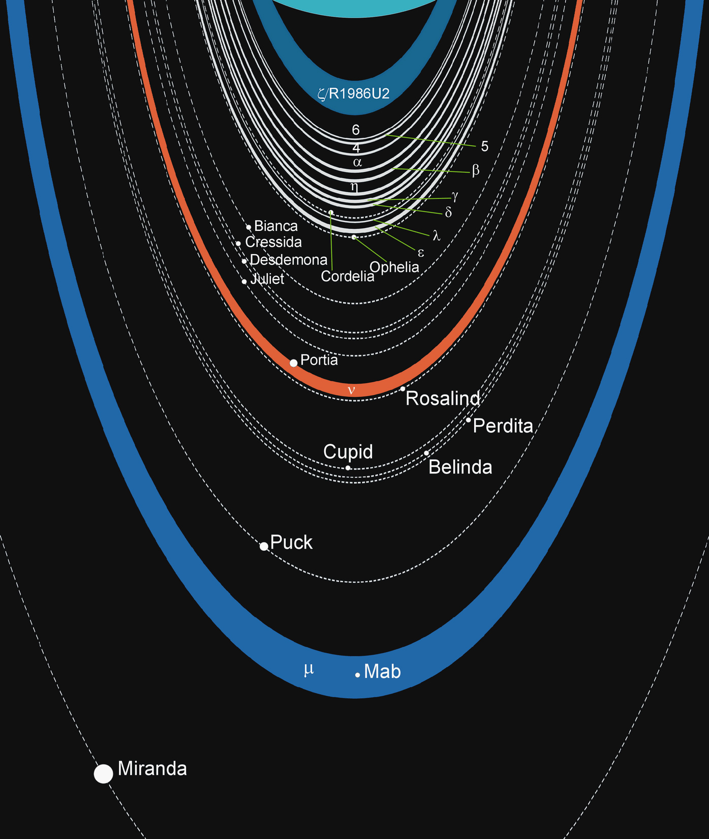 Uranus 7th Planet From Sun Sideways Methane Based Geography